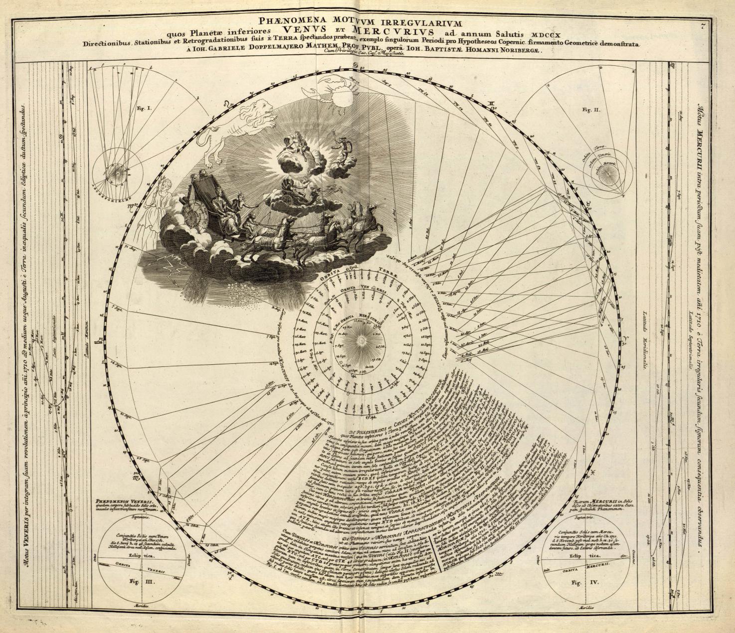 Vénus - Généralités sur les passages de Vénus et la parallaxe